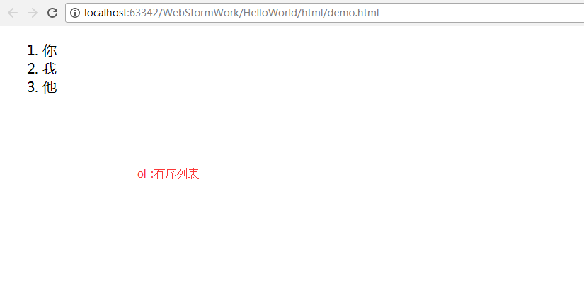 列表标签详解 Csdn博客 