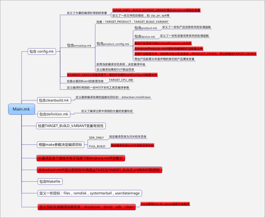Android800 R4的编译系统is Missing Regenerating Csdn博客 