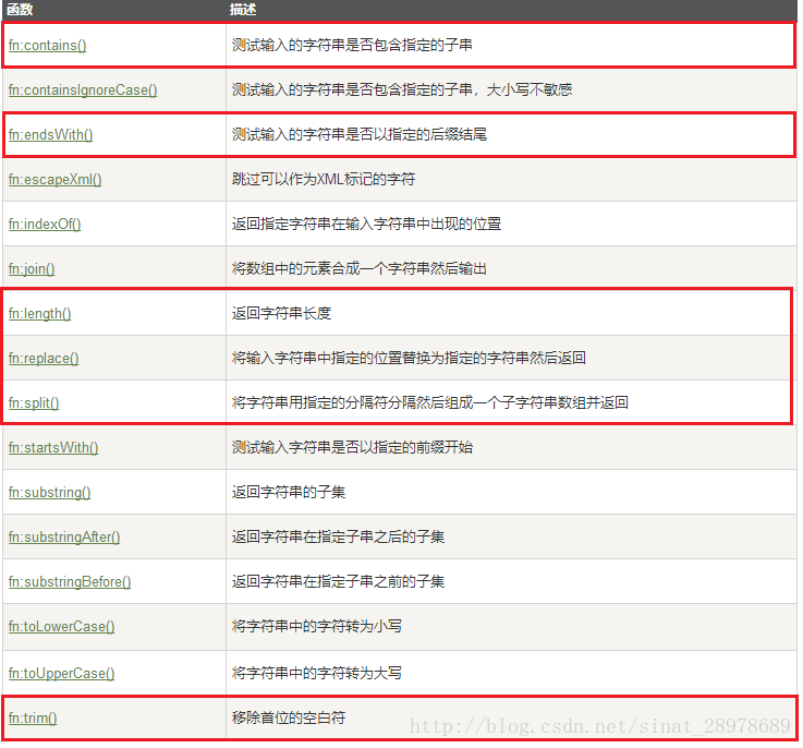 Jstl标签库和el表达式总结el标签库 Csdn博客 