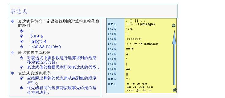 Java基础 基本语法java的基本语法、关键字和标准库函数 Csdn博客