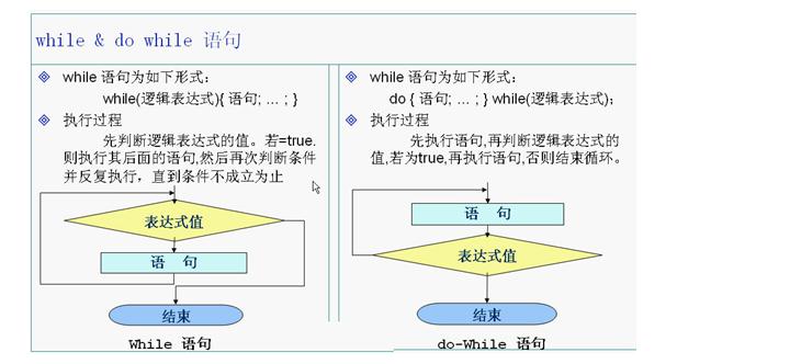 Java基础 基本语法java的基本语法、关键字和标准库函数 Csdn博客