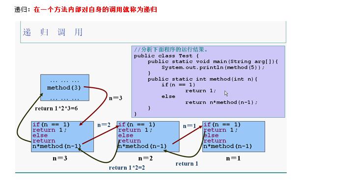 Java基础 基本语法java的基本语法、关键字和标准库函数 Csdn博客