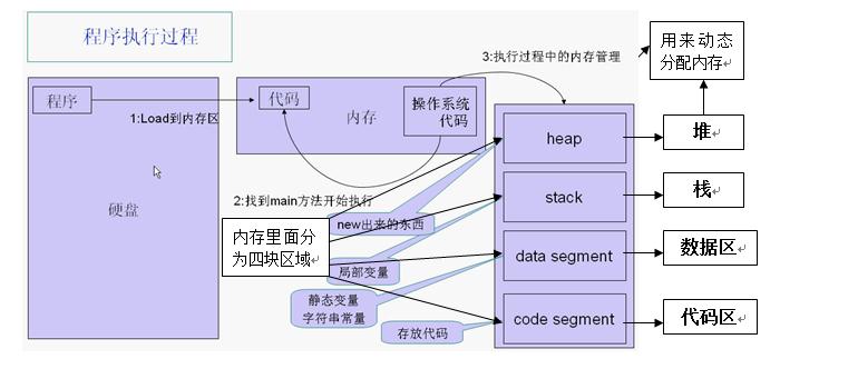 Java基础 基本语法java的基本语法、关键字和标准库函数 Csdn博客