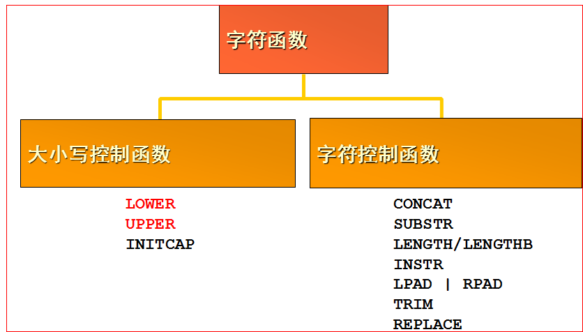 Sql函数详解 Csdn博客 