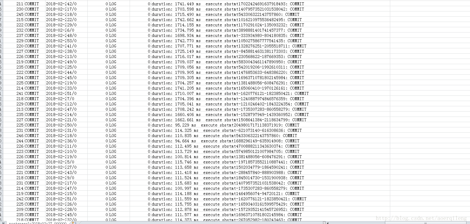 Postgresql9 6 Mysql5 7基准性能测试对比记录一 Postgresql Key User Id 43 Already Exists Aoerqileng的博客 Csdn博客