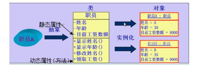 Java基础 面向对象java设计一个小狗的类 Csdn博客
