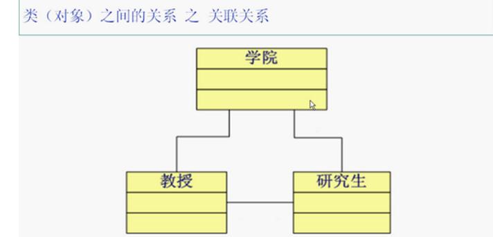 Java基础 面向对象java设计一个小狗的类 Csdn博客