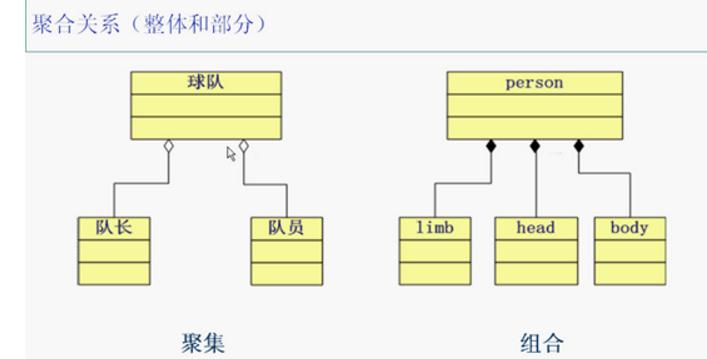 Java基础 面向对象java设计一个小狗的类 Csdn博客