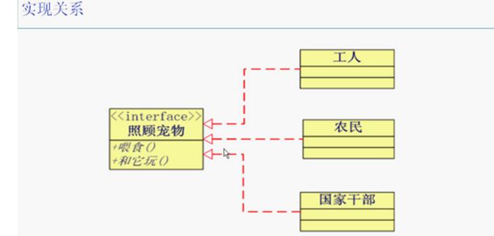 Java基础 面向对象java设计一个小狗的类 Csdn博客