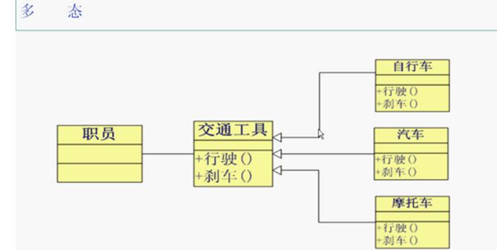 Java基础 面向对象java设计一个小狗的类 Csdn博客