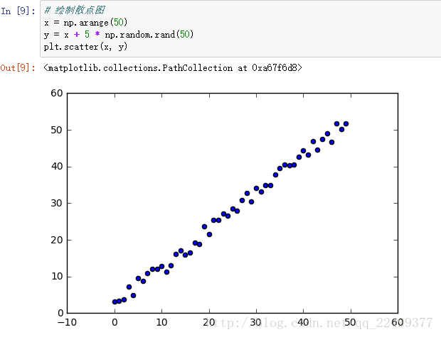 Python常用的可视化工具入门：matplotlib入门python的可视化工具matplotlib Csdn博客