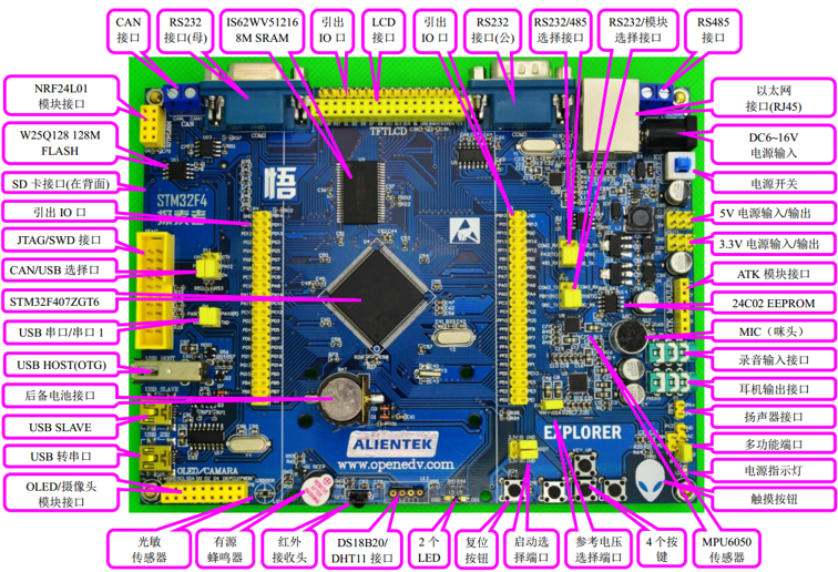 Stm32f407 底板分析、cortex内核的比较（m3和m4）、dsp、运算性能影响因素、arm M4和stm32f407区别 Csdn博客