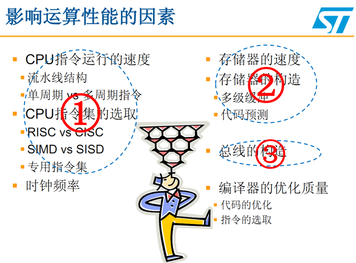 Stm32f407 底板分析、cortex内核的比较（m3和m4）、dsp、运算性能影响因素、arm M4和stm32f407区别 Csdn博客