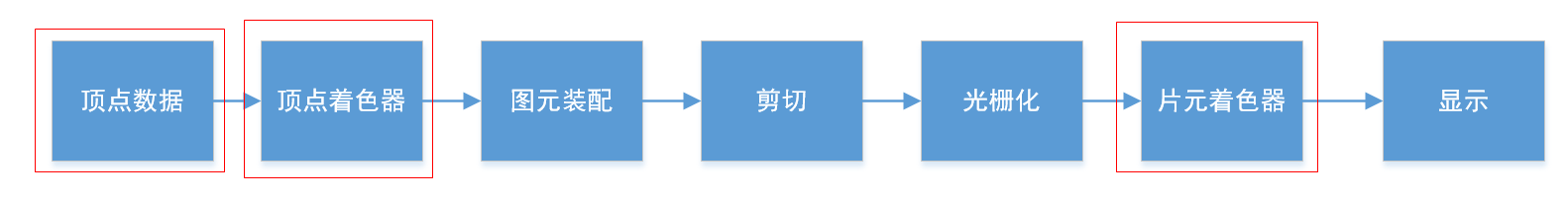 Opengl 编程指南（第八版）学习笔记——1 Opengl概述opengl编程指南 Csdn博客