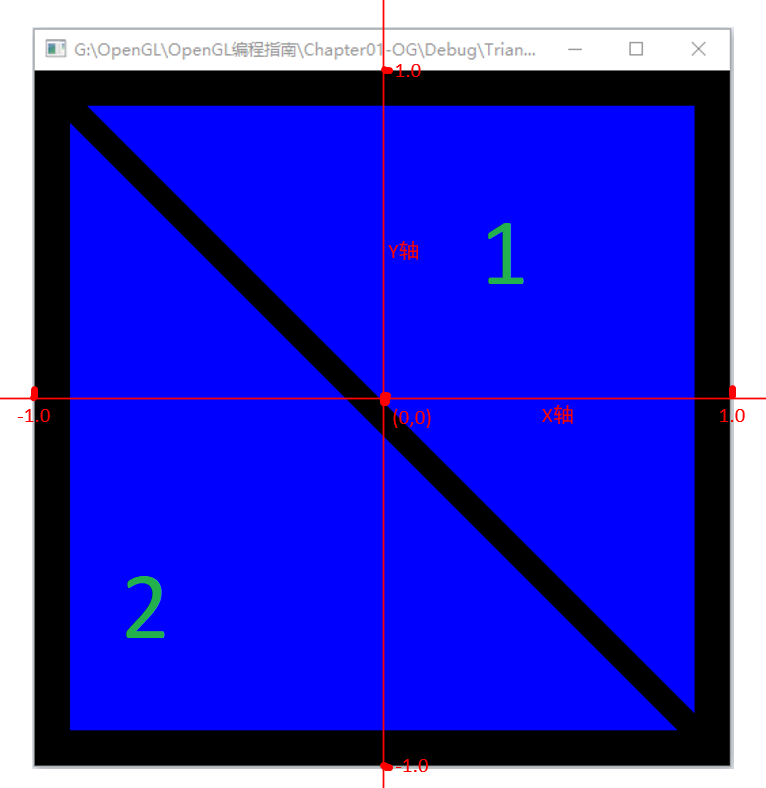 Opengl 编程指南（第八版）学习笔记——1 Opengl概述opengl编程指南 Csdn博客