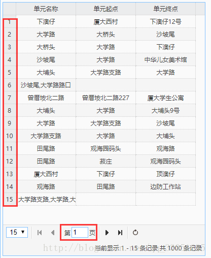Easyui前端分页，行号不连续，行号每页都是从1开始所有行号必须是连续的即行号不应在每页的顶部以1开头。 Csdn博客 