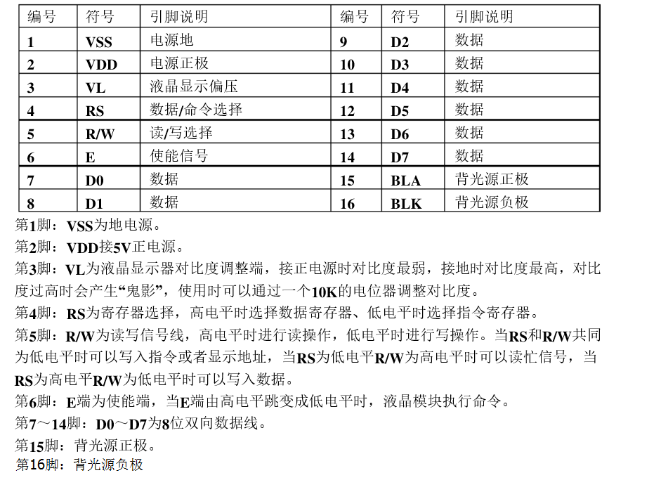 基于fpga的数字时钟显示（万年历lcd1602）fpga万年历的设计代码 Csdn博客 