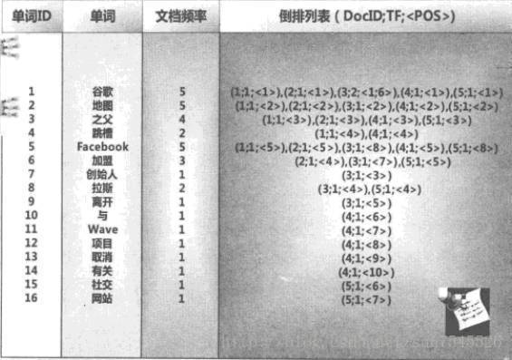 Elasticsearch学习总结（一）：信息检索基础理论elasticsearch基础技术学生实训报告新闻搜索项目的分析与总结 Csdn博客 