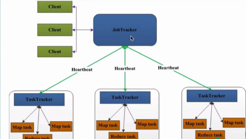 分布式计算框架mapreduce Mapreduce Site Csdn博客