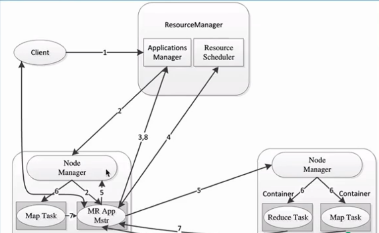 分布式计算框架mapreducemapreduce Site Csdn博客 
