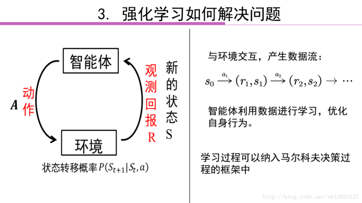 从入门到放弃：强化学习小白版（一） Csdn博客 