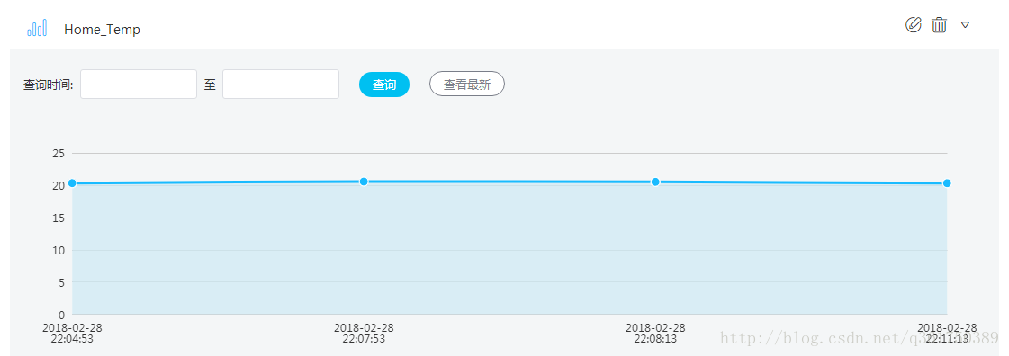 家庭iot监测之温湿度si7021及上传onenetsi7021温湿度传感器手册 Csdn博客 