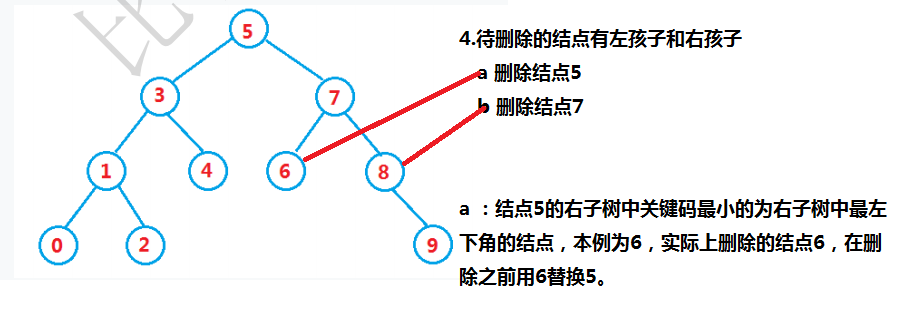 删除二叉搜索树中的某个结点 Csdn博客 
