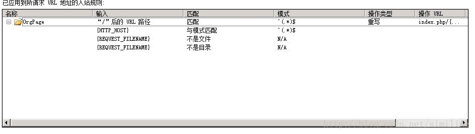 关于thinkphp遇到无法加载模块 Public问题的解决方案 Thinkphp Public Is Forbidden Csdn博客