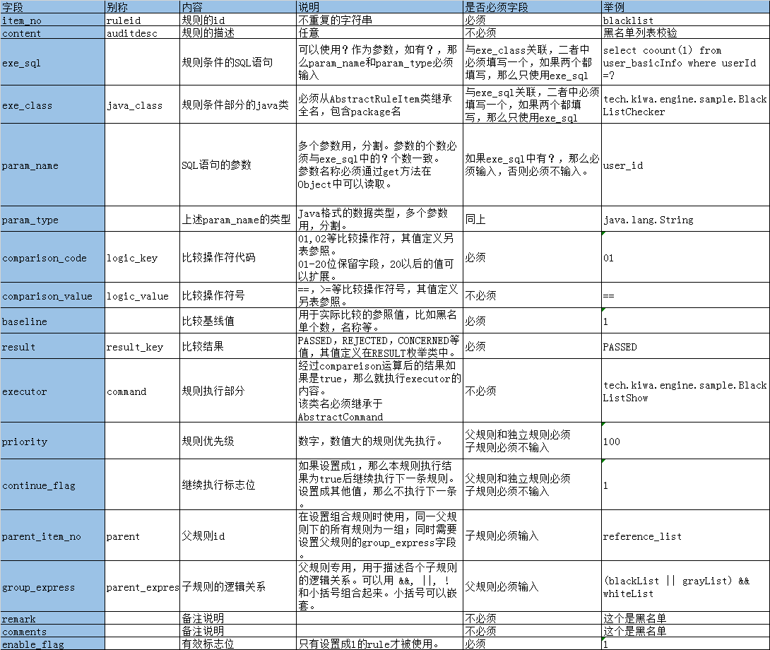 RuleEngine -- 一款使用简单，入门方便的数据库规则引擎_rule engine editor-CSDN博客