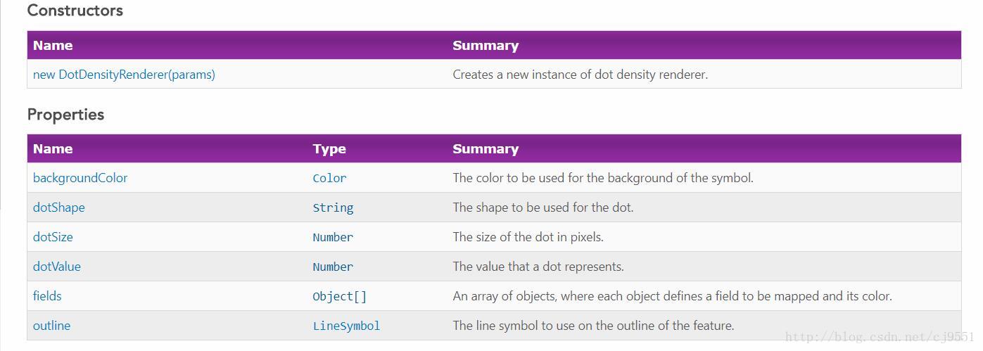 Arcgis Api For Js 之专题图jiegiser博客 Csdn博客 