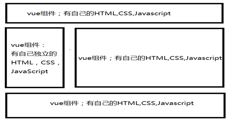 10vue组件入门如何写一个最简单的vue组件vue组件的作用是啥vue自己写好的组件 Csdn博客