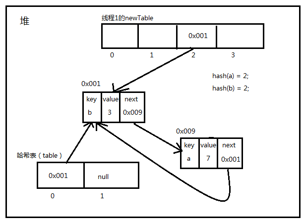 Hashmap及concurrenthashmap基本原理概述 Hashmap与concurrenthashmap原理 Csdn博客