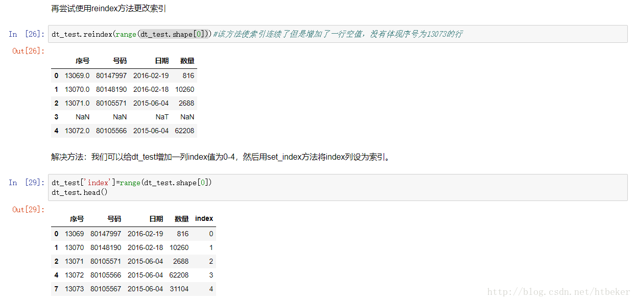 Pandas Dataframe 中按条件筛选或去重后重新定义连续的indexdataframe的index连续的标记为一类 Csdn博客