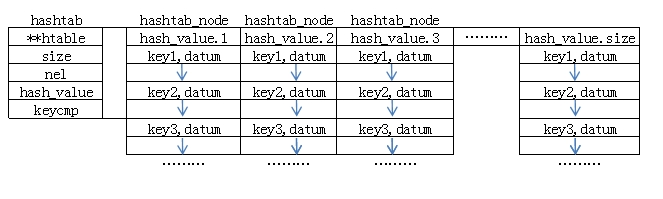 Linux内核哈希算法简单理解和注释-CSDN博客