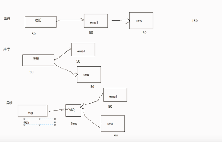Spring Task定时任务，rabbitmq 定时任务 Mq Csdn博客