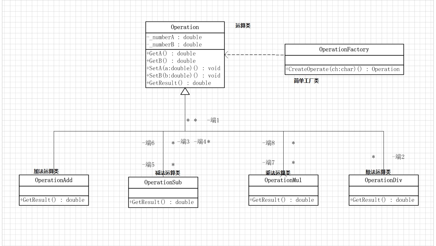 简单工厂模式计算器 Csdn博客