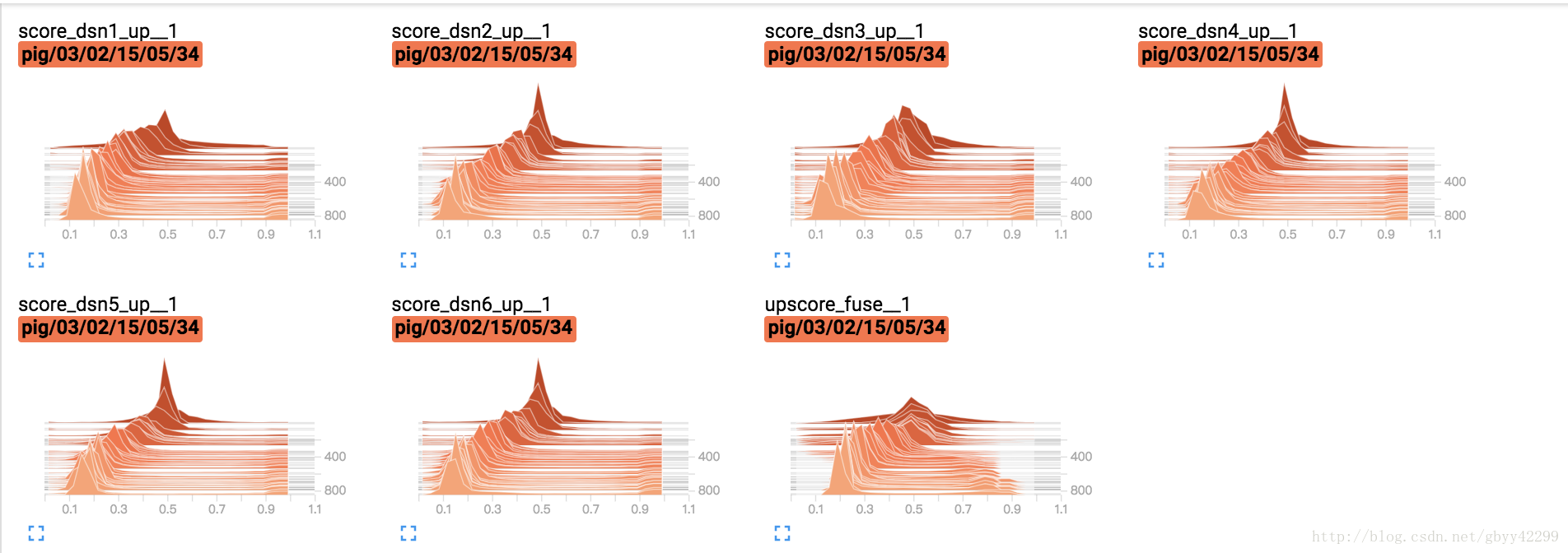 复现deeply Supervised Salient Object Detection With Short Connections过程（附tensorflowpython代码） Csdn博客