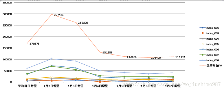 Elasticsearch索引增量统计及定时邮件实现数据库和es增量监控统计 Csdn博客 