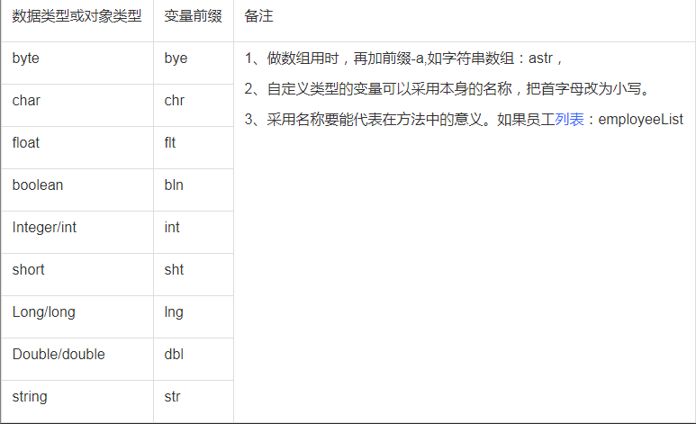 Java命名规范（阿里巴巴）及其口语化总结阿里巴巴 Java 路由命名规则 Csdn博客