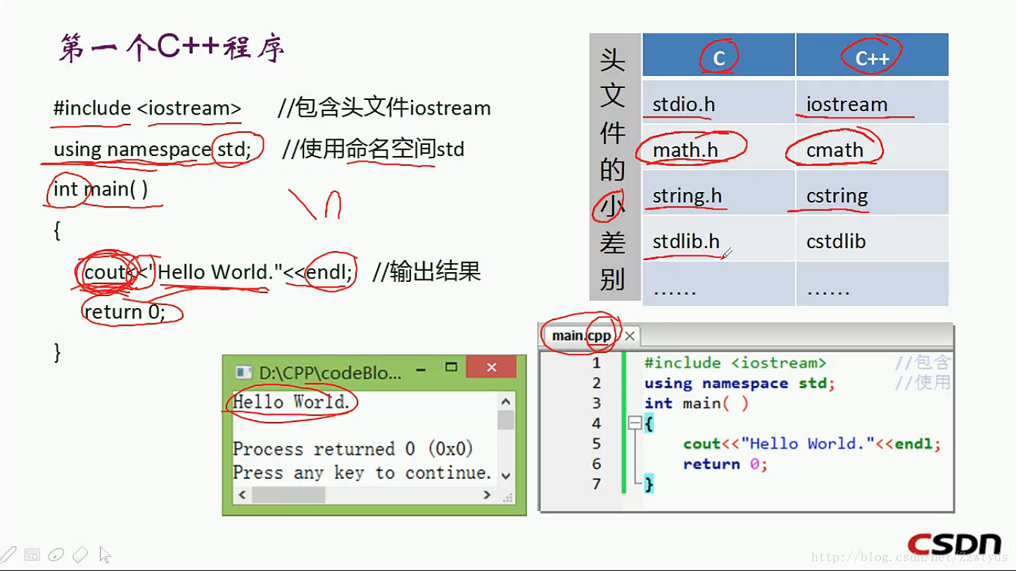 C数据类型和运算符（与c语言的不同）c的类型转换和c的区别 Csdn博客 