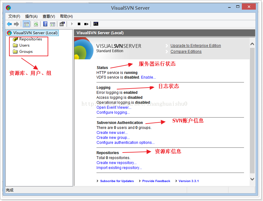 高效开发 — Svn使用教程图文详解【超详细，鼎力推荐】 Csdn博客 