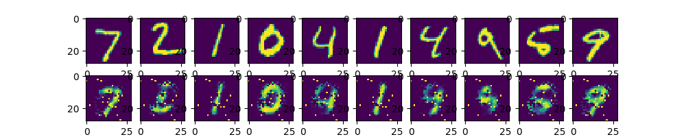自编码器（autoencoder）入门及tensorflow实现用于图像降噪的卷积自编码器 Csdn博客