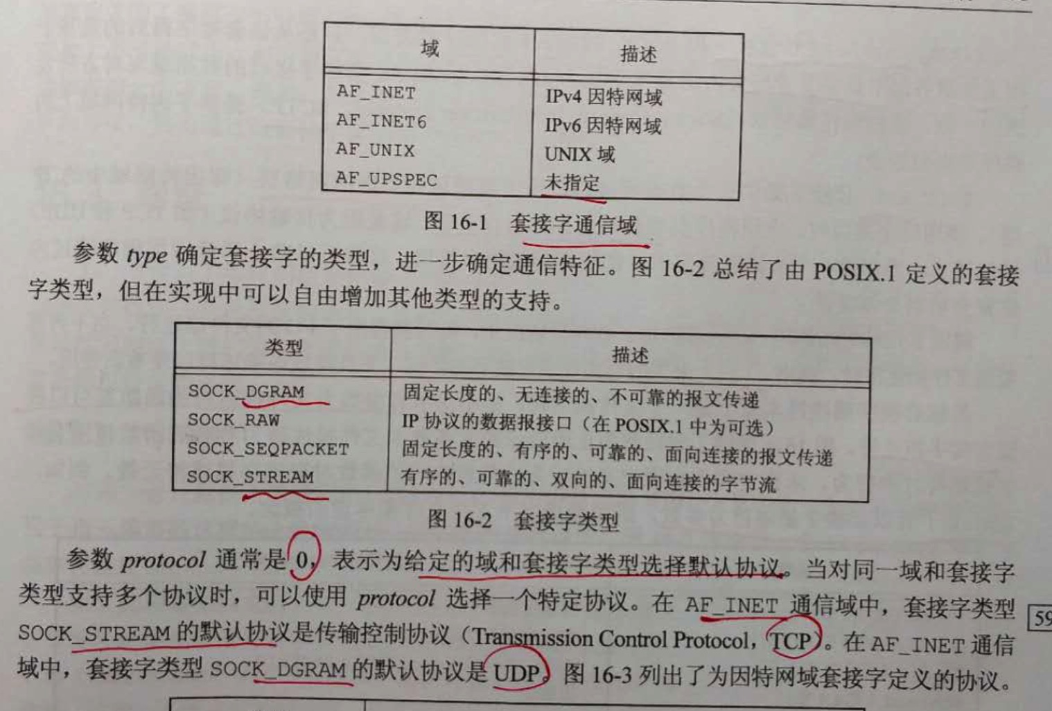 16unix 环境高级编程 网络ipc：套接字unix高级编程 网络ipc Csdn博客