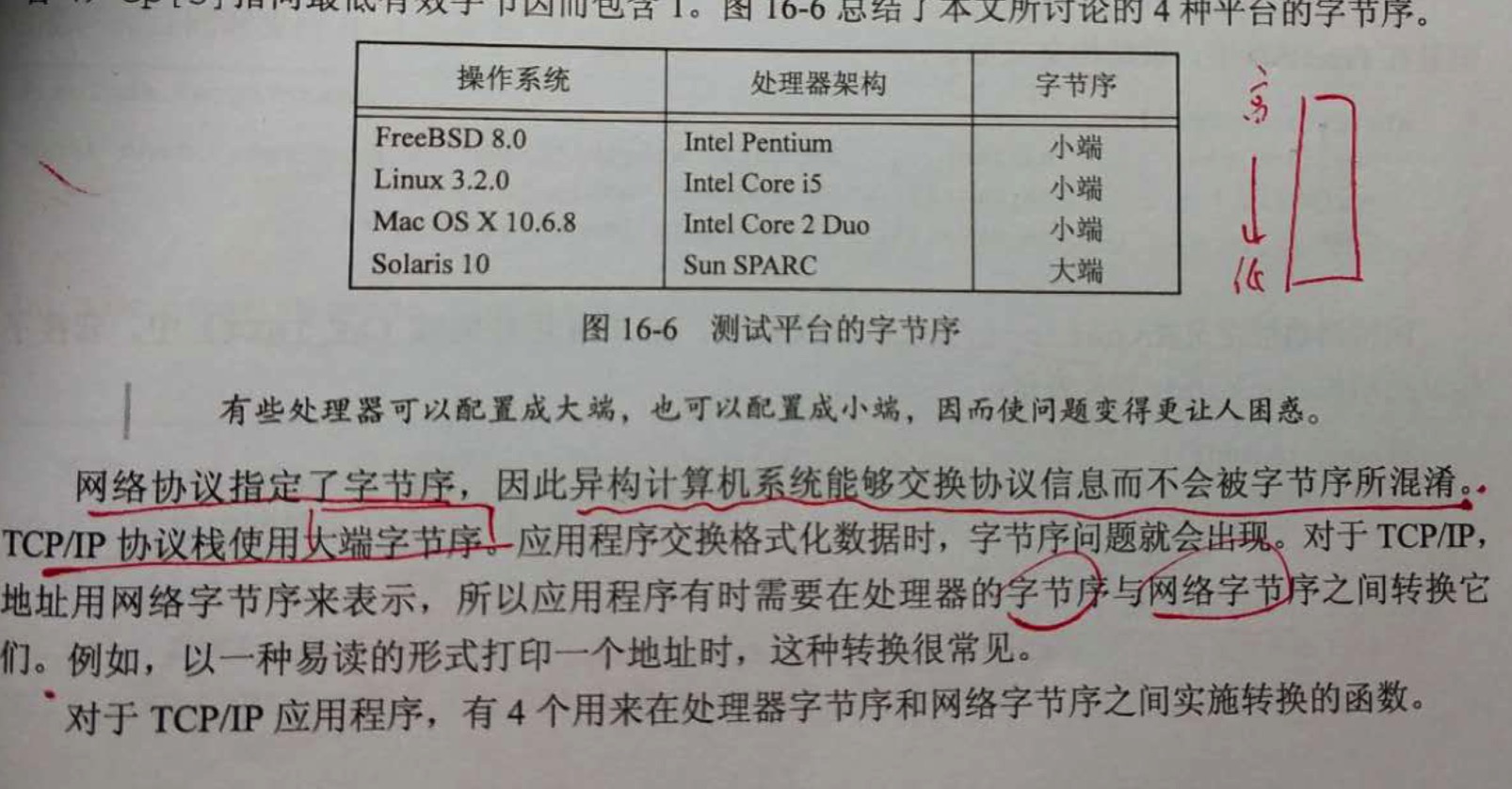 16unix 环境高级编程 网络ipc：套接字unix网络环境高级编程 Csdn博客