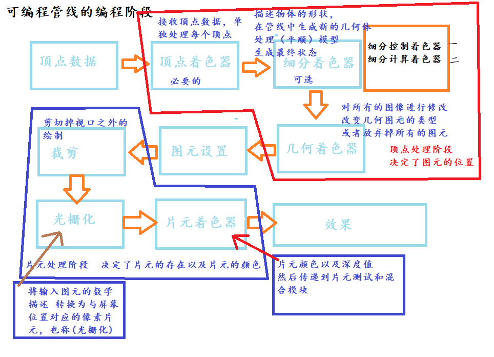 Opengl学习笔记一 Opengl简述opengl 人工智能 Csdn博客 