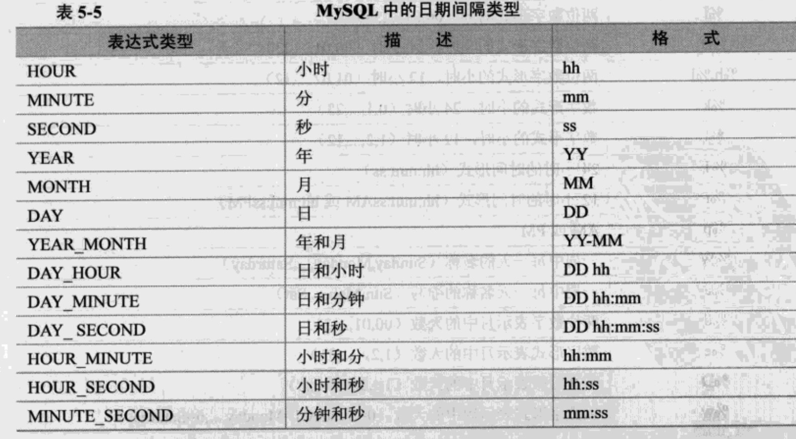 23mysql 函数 Csdn博客 