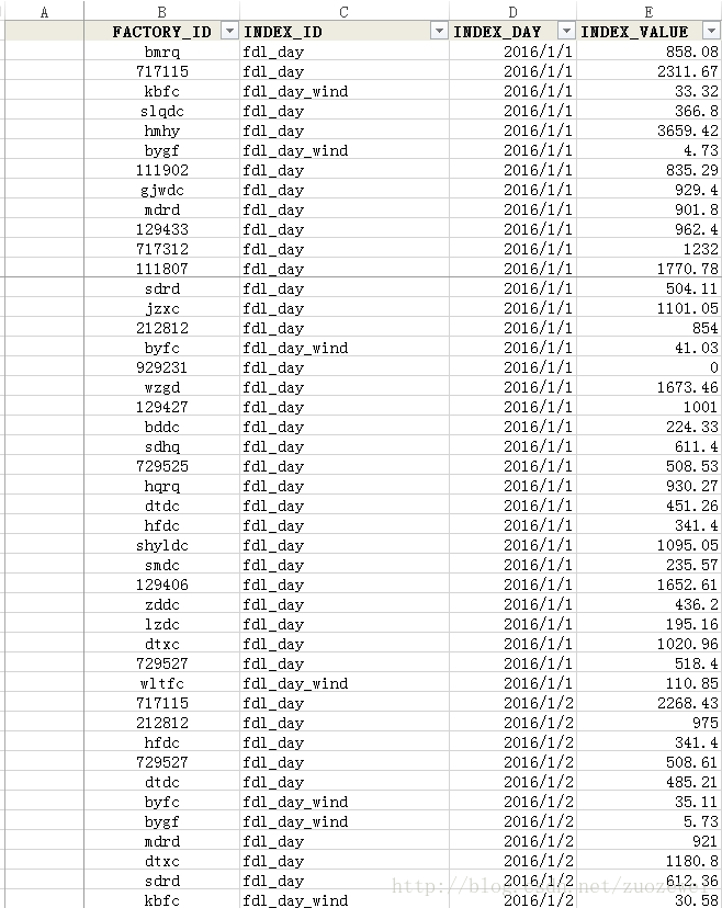 Oracle求近7日累计值和去年同期值lag Over 函数取去年同期值 Csdn博客 