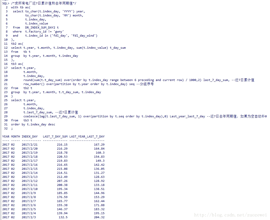 Oracle求近7日累计值和去年同期值lag Over 函数取去年同期值 Csdn博客 