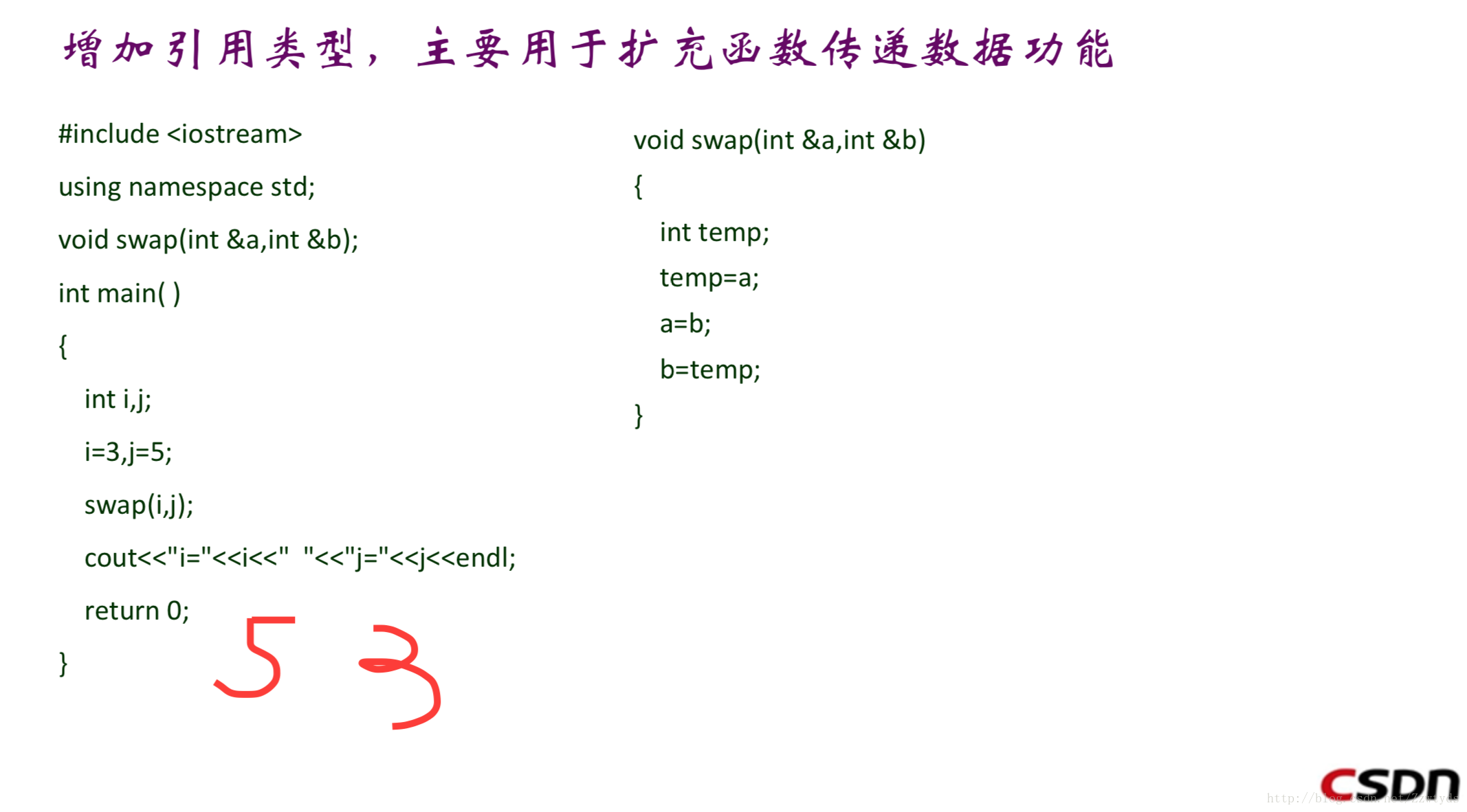 C数据类型和运算符（与c语言的不同）geek宝宝的努力！ Csdn博客 4371