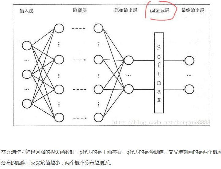 Tensorflow的7中经典损失函数tensofflow 分类器的损失函数 Csdn博客